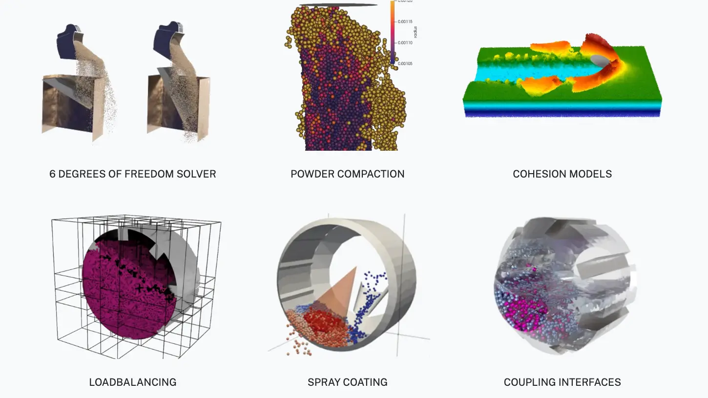Advanced Simulation and Process Optimization with CFDEM®coupling